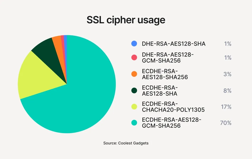 What Is Elliptic Curve Cryptography | NordPass