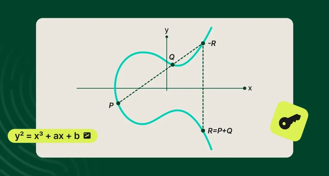 What Is Elliptic Curve Cryptography | NordPass