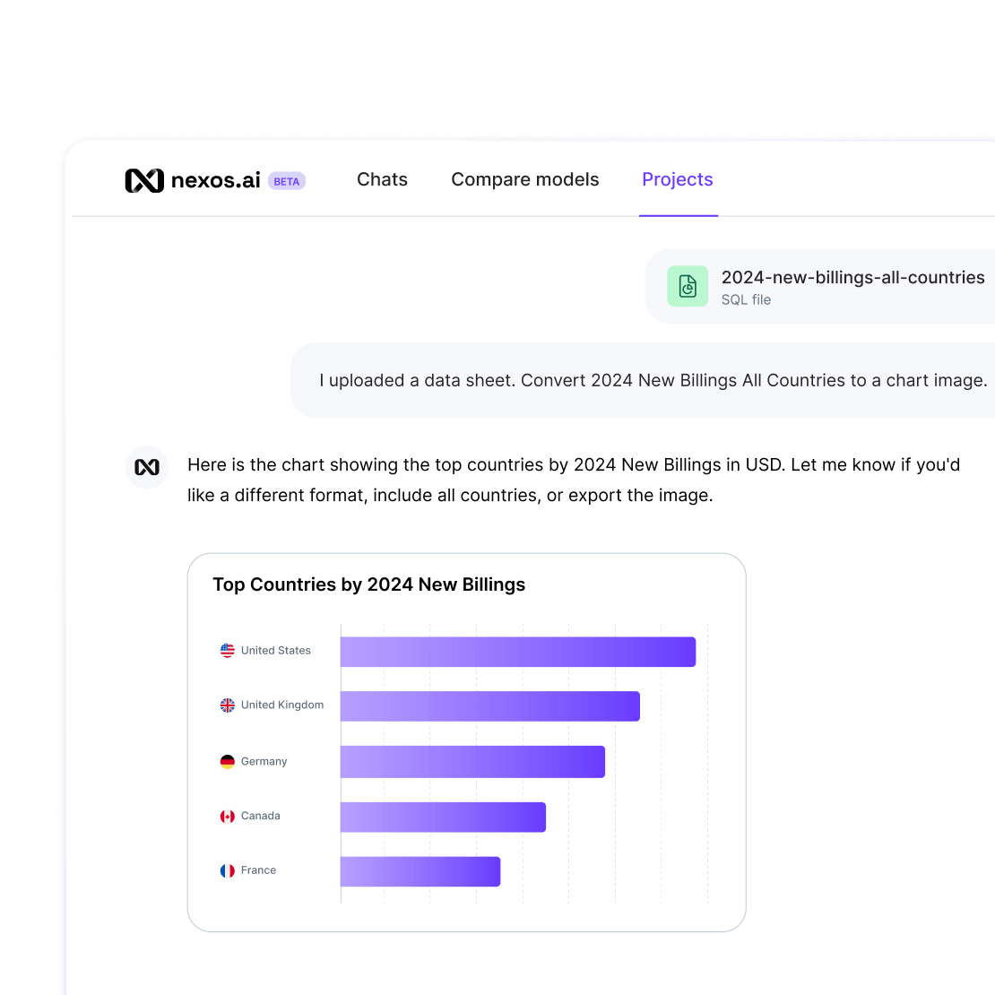 AI for data analysis: improve your data analytics | nexos.ai